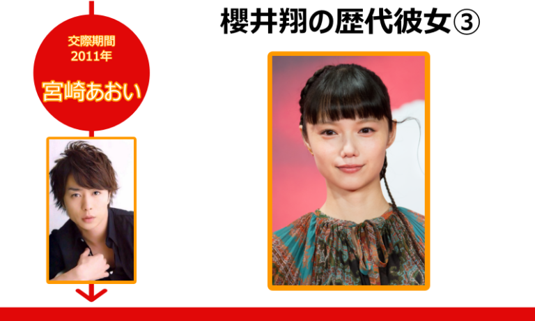 櫻井翔と歴代彼女を時系列でまとめてみました！