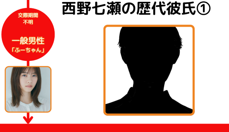 西野七瀬と歴代彼氏を時系列でまとめてみました！